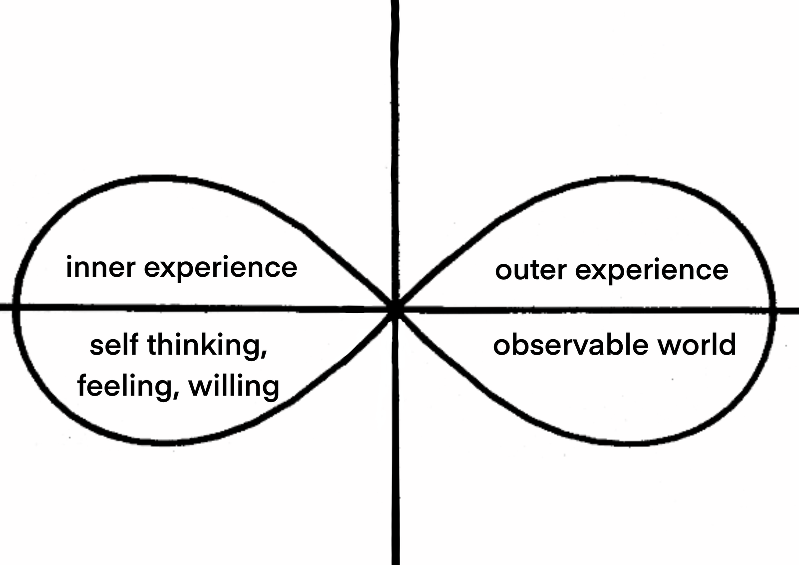 Monism - the view that there is only one thing - philosophyplus.org